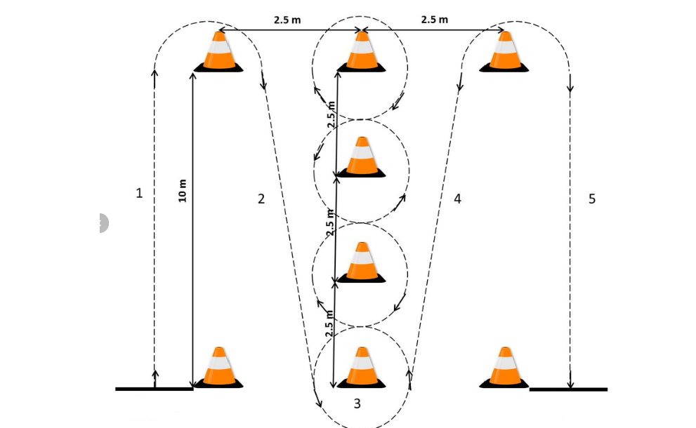 Illinois Agility Test - Training Station